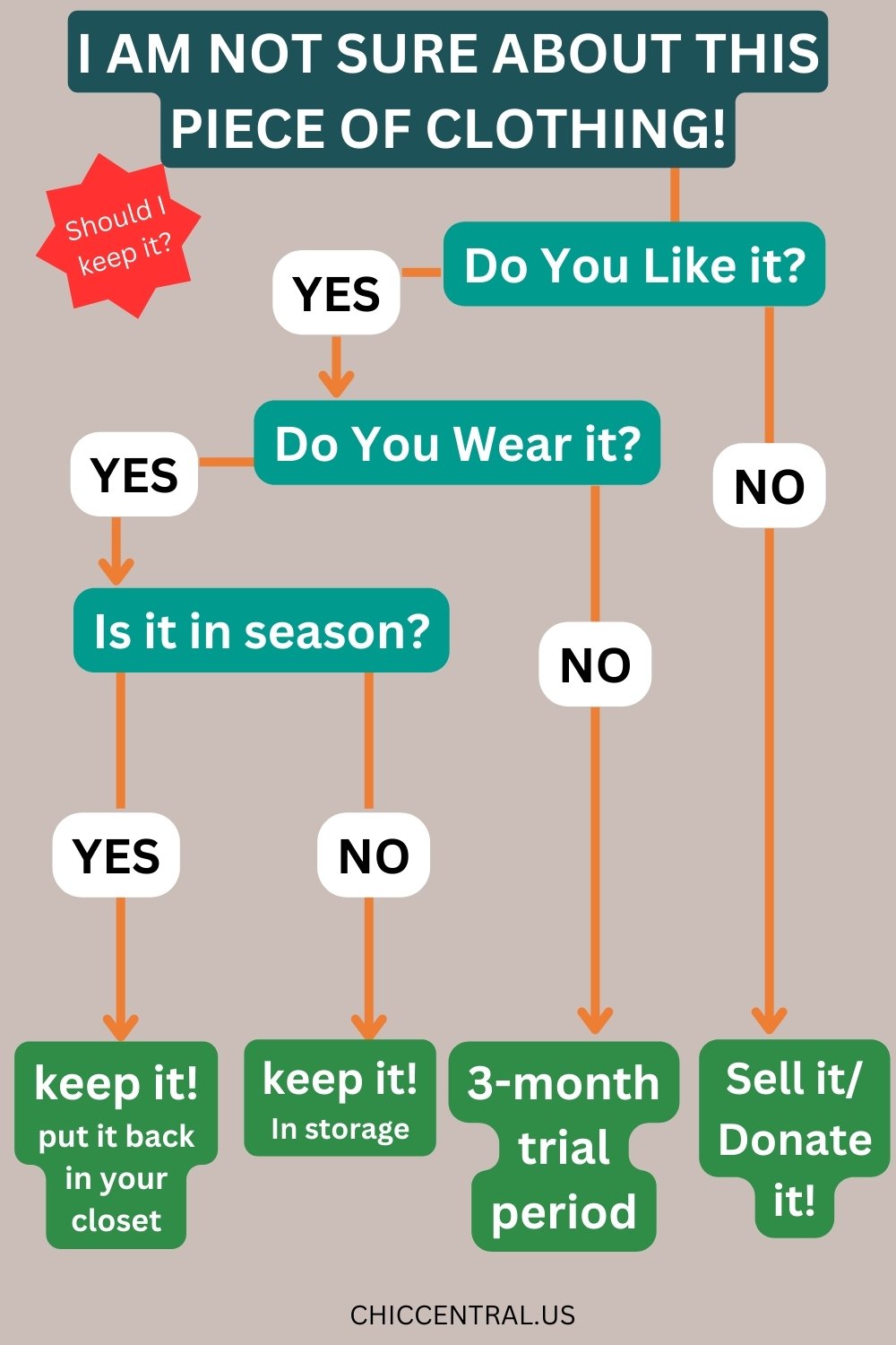 Wardrobe Planning: A Guide to Curating Your Ideal Closet – Chic Central